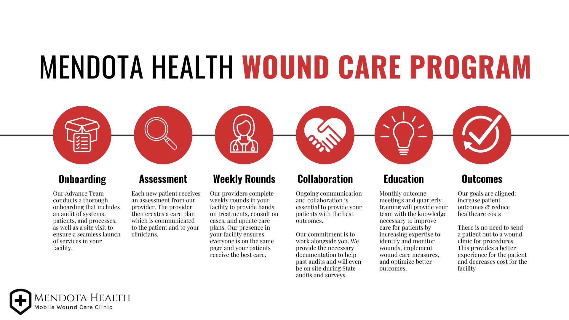 Wound Care in Your Long-Term Care Facility - Mendota Health